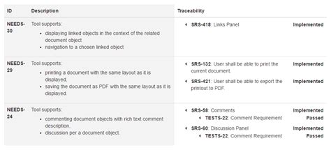 Requirements Traceability Matrix RTM For Systems Engineers