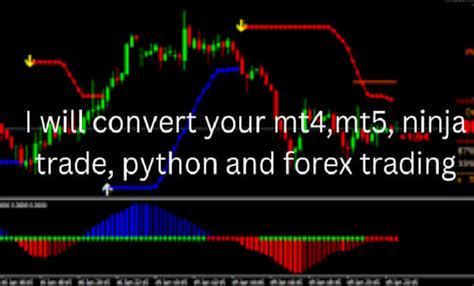 Convert Strategy On Tradingview To An Expert Advisor Using Mql Or
