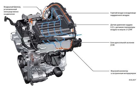 Labeled Diagram Of Vw 2 0 Tsi Engine