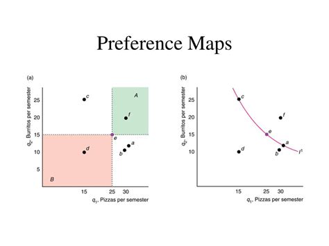 Ppt Consumer Theory Objectives Powerpoint Presentation Free