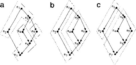 Figure 11 From A Comparison Of Clustering Heuristics For Scheduling Directed Acycle Graphs On