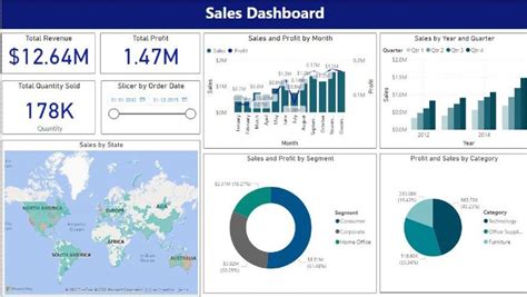 Powerbi Dataanalytics Datavisualization Techtip Simplilearn
