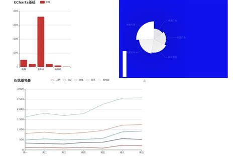 Echartsjs图表插件柱状图饼状图折线图代码