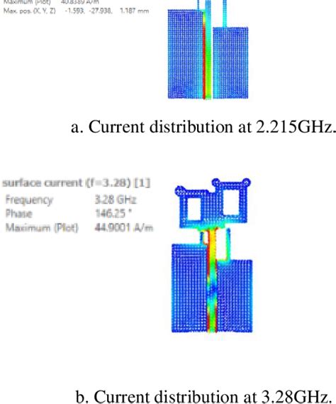 Figure 7 From A Design Of Dual Band Coplanar Waveguide Cpw Printed Antenna For 1 9 3 6ghz