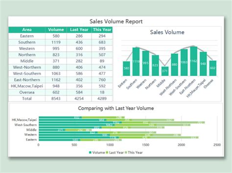 Sales Report Excel Template