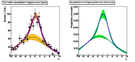 Graphics Output Of Macro Rf610visualerror