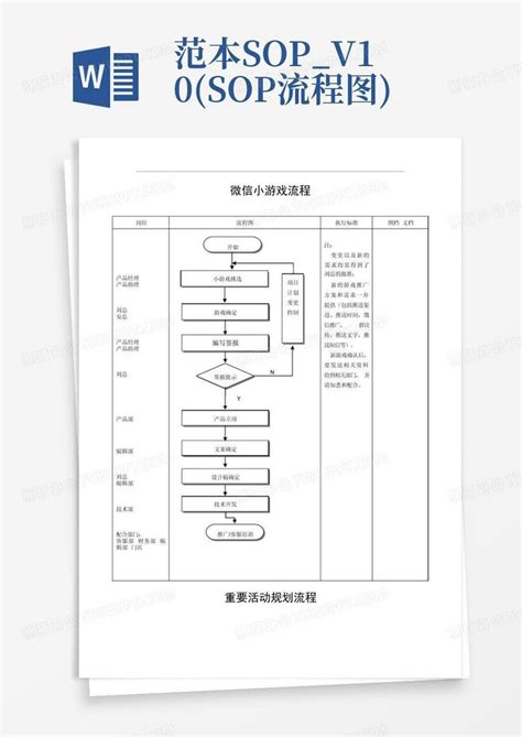 范本sop V1 0 Sop流程图 Word模板下载 编号lvmrxbnn 熊猫办公