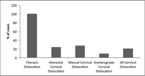 Cases Of Unsuccessful Euthanasia By Procedure Group Size Thoracic Download Scientific