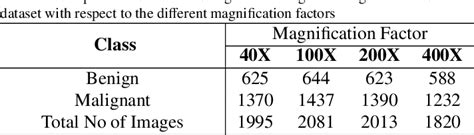 table 1 from enhancing breast cancer classification using transfer