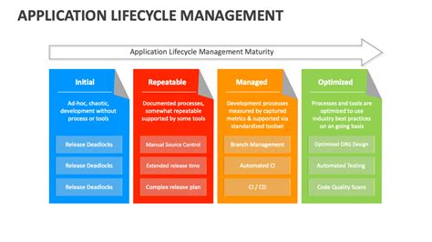 Application Lifecycle Management Template For PowerPoint And Google Slides PPT Slides