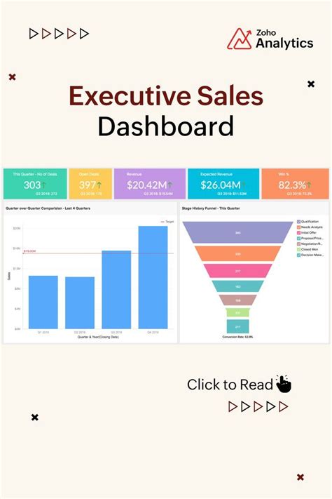Executive Sales Dashboard