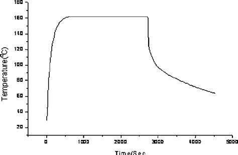Figure 17 From A Numerical Modeling Of Dynamic Curing Process Of Tire By Finite Element