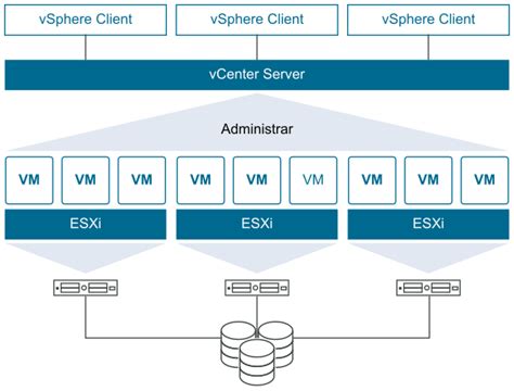 Aprende A Utilizar Vmware Vsphere Guía Paso A Paso Para Principiantes