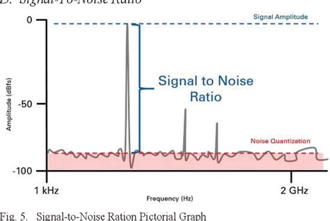 Figure 1 From Speech Enhancement Using Modified Wiener Filtering With Silence Removal Semantic