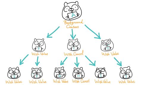 thread specific storage pattern，高併發的多重宇宙空間