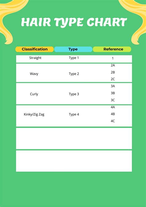 Hair Type Chart Quiz At Hannah Belisario Blog