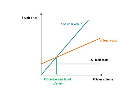 Performance Magazine Break Even 2 Performance Magazine