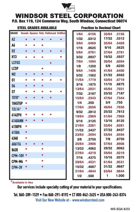 Steel Color Code Windsor Steel Corporation Custom Steel Cutting