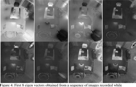 Figure 4 From Robust Background Subtraction With Incremental Eigen Models Semantic Scholar