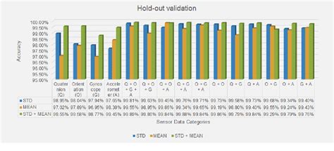 Figure 3 From American Sign Language Recognition System Using Wearable Sensors With Deep