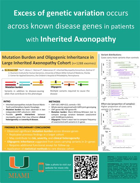 2019 Ashg Posters Zuchner Genomics Lab