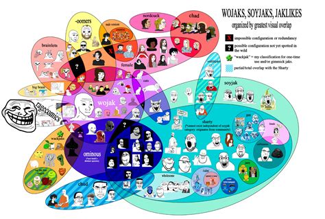 The Wojak Venn Diagram Wojak Know Your Meme