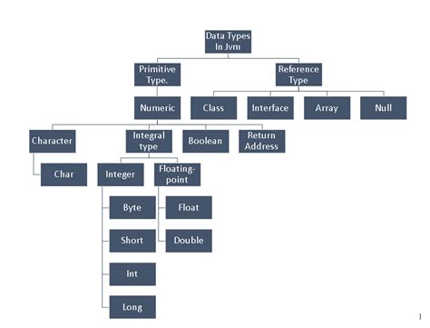 Data Types In Jvm Shafhaz Haneef Medium