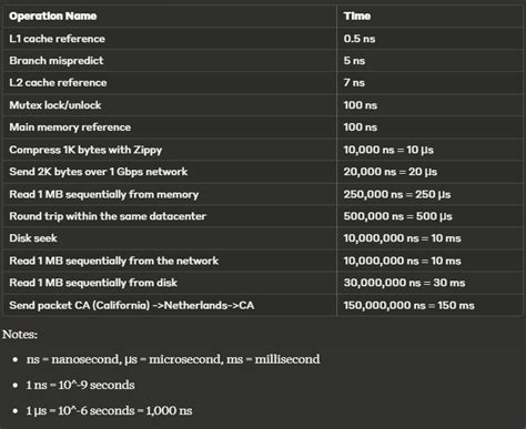 Matching Machine Learning Algorithms To Your Data Science Needs By