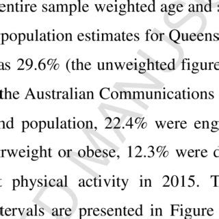 Shows Weighted And Unweighted Age Sex And Telephone Status Population Download Table