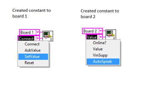 Dinamic Inputs Requirements To Subvis Ni Community