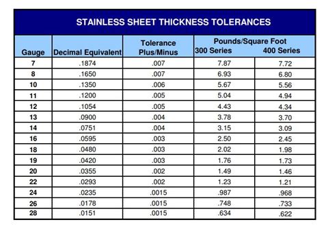 Weight Of Steel Plate Per Square Foot The Tube