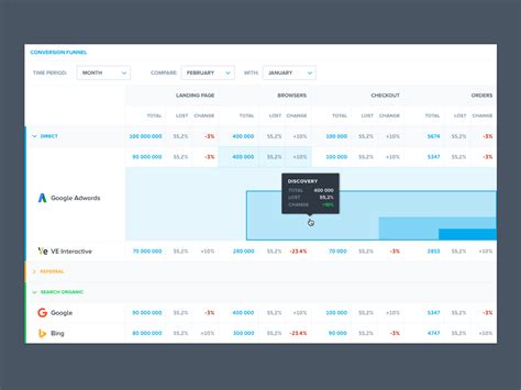Table Funnel Concept By Antonio Brandao On Dribbble