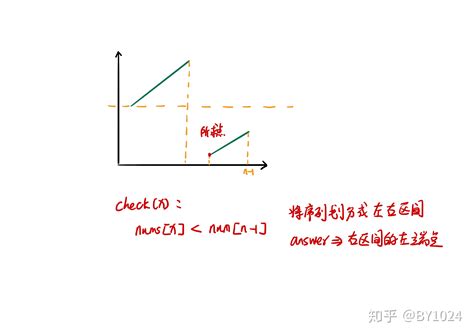 二分法专题 一 知乎
