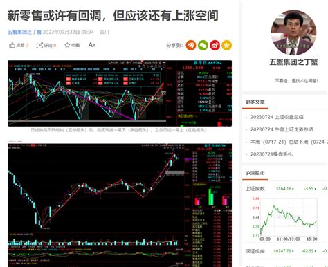 新零售板块如期回调，是否还会再来一波上涨？财富号东方财富网
