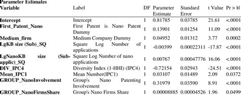 Model With Stepwise Selection At 10 Model Estimations Download Table