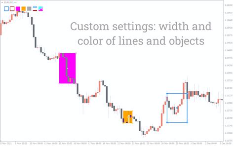 Color Levels Pro Indicator Mt4 Aierior
