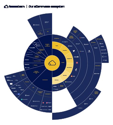 Netsuite Integrations Netsuite Klaviyo Netsuite Bigcommerce Netsuite Shopify