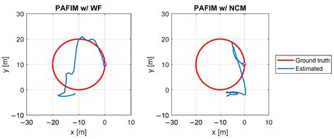 A Performance Assessment On Rotor Noise Informed Active Multidrone