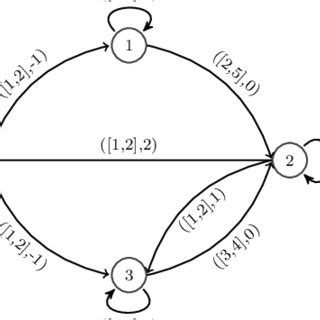 Associated Uniform Graph For Example 4 Download Scientific Diagram