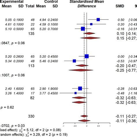 Effect Of Continual Metformin Treatment On Sex Hormone Levels In