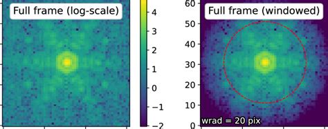 Diagnostic Plot Produced By The Windowing Step Of The Kpi3pipeline For Download Scientific