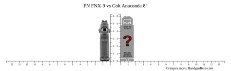 FN FNX Vs Colt Anaconda Size Comparison Handgun Hero
