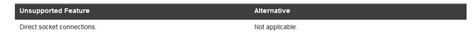 Get Error While Trying To Connect An Sftp From War Deployed On Java