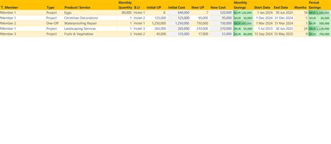 Dax To Understand Period Between Start And End Dat Microsoft Fabric Community