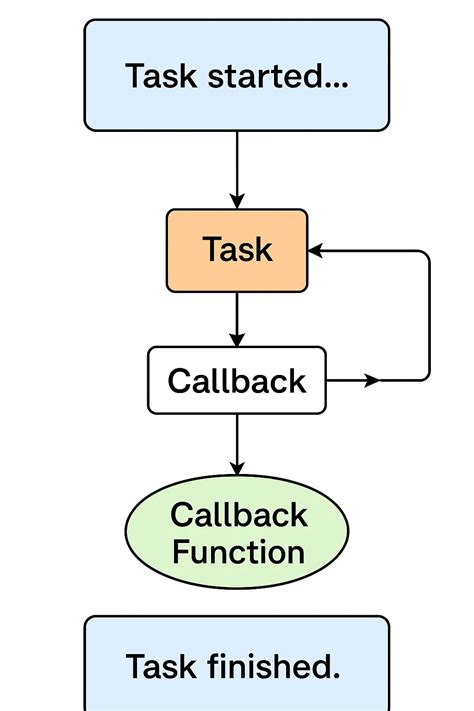 What Is Cors Understand The Principles Of Cors In One Article By Oliver Foster Stackademic