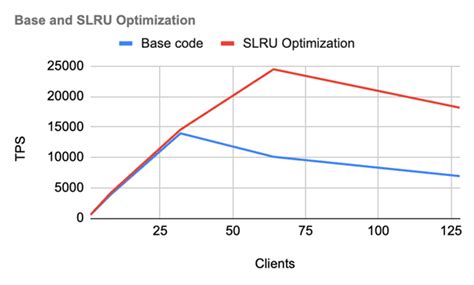 The Life Of A Bug From Customer Escalation To PostgreSQL Commit EDB