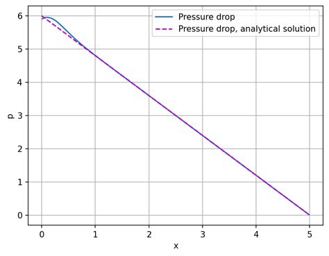 Github Miguelggcccfd Simple Rust Cfd Solver Based On The Simple Algorithm Using A Collocated
