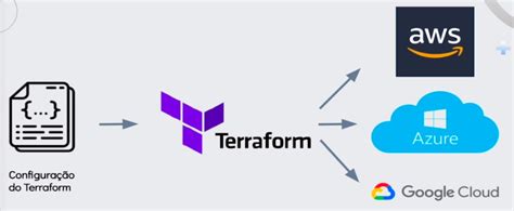 Github Morettegustavo Infraestrutura Como Codigo Infraestrutura Como