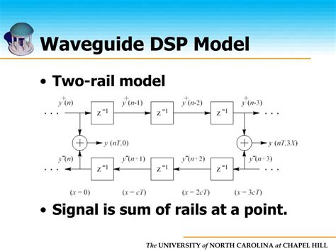 Ppt Sound Synthesis With Digital Waveguides Powerpoint Presentation Free Download Id3717710