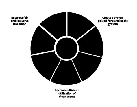 Fossil Fuel Transition Strategies Rmi